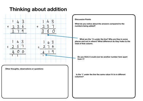 Thinking about Maths Pack | Teaching Resources
