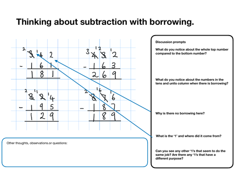 Thinking about Maths Pack | Teaching Resources