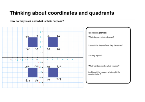 Thinking about Maths Pack | Teaching Resources