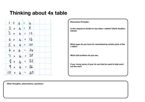 Thinking about Maths Pack | Teaching Resources