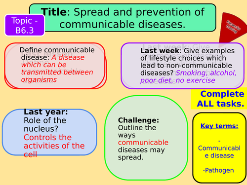 Spread and prevention of disease (GCSE) | Teaching Resources