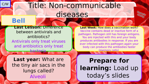 Non-communicable diseases | Teaching Resources