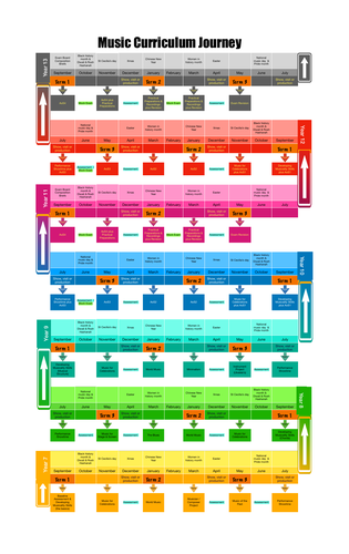 Music Curriculum Journey | Teaching Resources