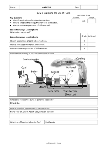 KS3 Chemistry AQA C2 2 6 Exploring the use of Fuels Lesson Bundle ...