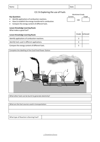 KS3 Chemistry AQA C2 2 6 Exploring the use of Fuels Lesson Bundle ...