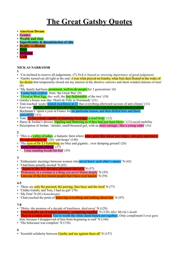 The Great Gatsby Quotes in Themes | Teaching Resources