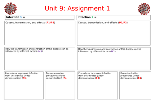 Unit 9: Infection Prevention and Control - Learning Aims A & B - Full ...