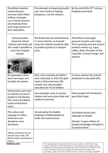 British Empire bundle | Teaching Resources
