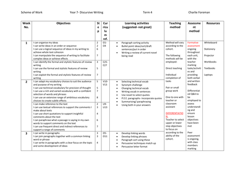Discursive writing KS3 | Teaching Resources