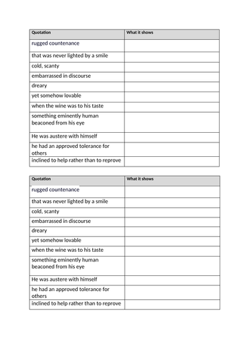 Dr Jekyll and Mr Hyde (chapters 1-3) | Teaching Resources