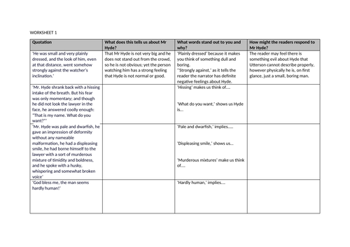 Dr Jekyll and Mr Hyde (chapters 1-3) | Teaching Resources