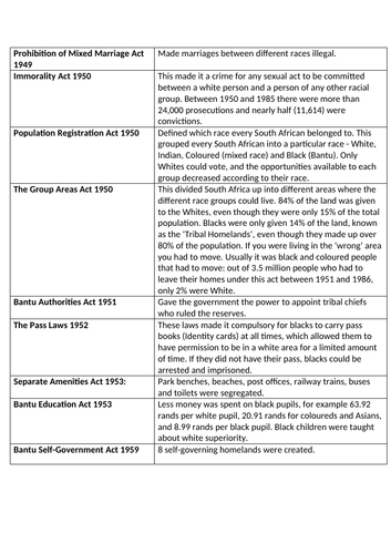 What is Apartheid? | Teaching Resources
