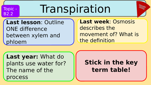 Transpiration (GCSE) | Teaching Resources
