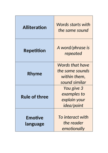 Language Features Card Matching Activity | Teaching Resources