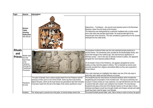 Greek Religion: Visual and Literary Sources Grid (OCR A-Level Classical ...