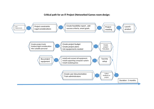 2 Lesson + Student work booklet for Computer Science & IT/ICT Lessons ...