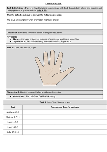 Prayer - AQA - Religious Studies GCSE | Teaching Resources
