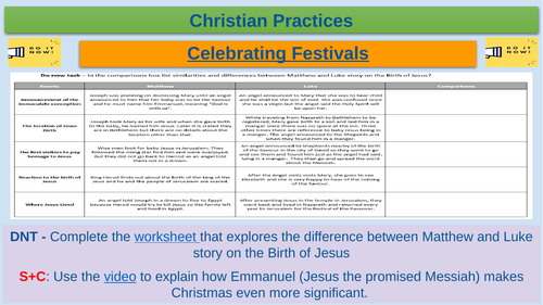 Celebrating Festivals - AQA - Religious Studies GCSE | Teaching Resources