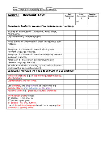 Differentiated Recount Plan and First Draft Success Criteria/Checklists ...