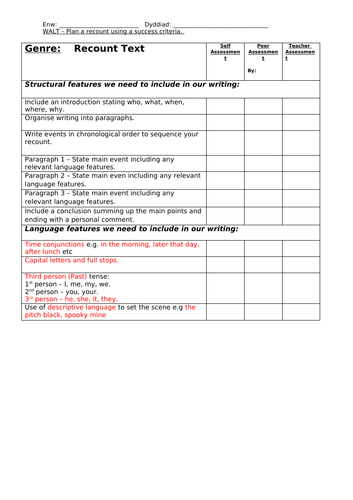 Differentiated Recount Plan and First Draft Success Criteria/Checklists ...