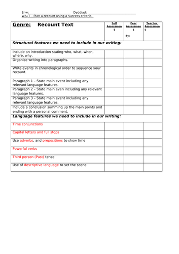 Differentiated Recount Plan and First Draft Success Criteria/Checklists ...