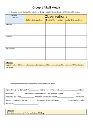 KS3 5.4.2 Group 1: The Alkali Metal (2022) S.T.A.R. | Teaching Resources