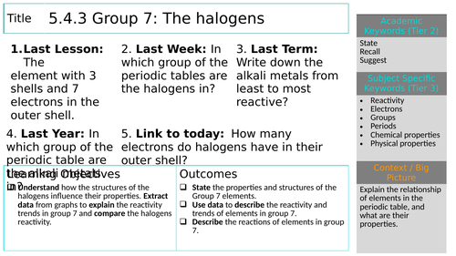 KS3 5.4.3 Group 7: The Halogens (2022) S.T.A.R. | Teaching Resources