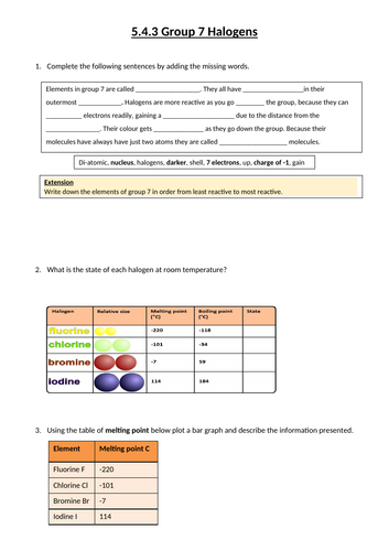 KS3 5.4.3 Group 7: The Halogens (2022) S.T.A.R. | Teaching Resources