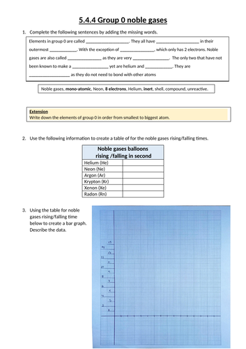 KS3 5.4.4 Group 0: The Noble Gases (2022) S.T.A.R. | Teaching Resources