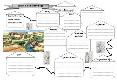 Life in a medieval village (peasants - Middle Ages) | Teaching Resources