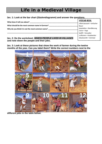 Life in a medieval village (peasants - Middle Ages) | Teaching Resources