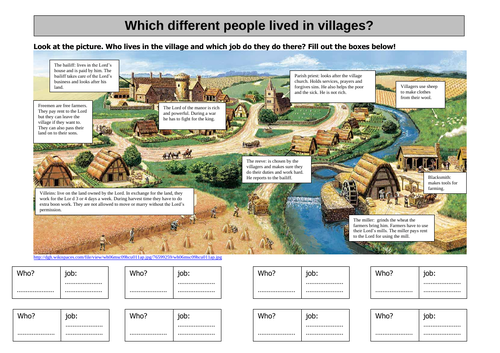 Life in a medieval village (peasants - Middle Ages) | Teaching Resources