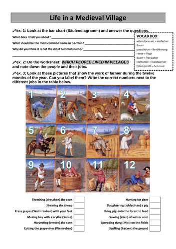 Life in a medieval village (peasants - Middle Ages) | Teaching Resources