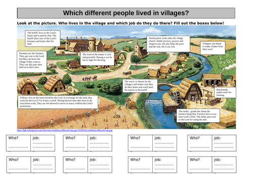 Life in a medieval village (peasants - Middle Ages) | Teaching Resources