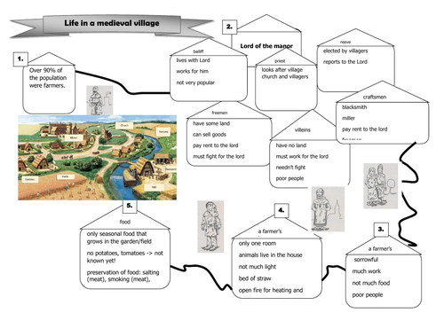 Life in a medieval village (peasants - Middle Ages) | Teaching Resources