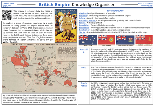 British Empire Knowledge Organiser KS3 | Teaching Resources
