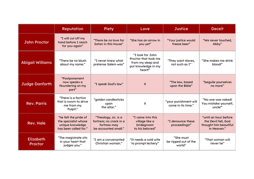 'The Crucible' Scheme of Work | Teaching Resources