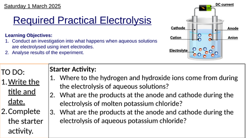 GCSE Electrolysis | Teaching Resources