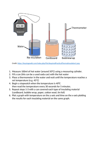 Heat Transfer Demonstrations | Teaching Resources