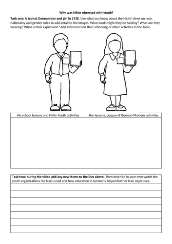 Life in Nazi Germany: Youth | Teaching Resources