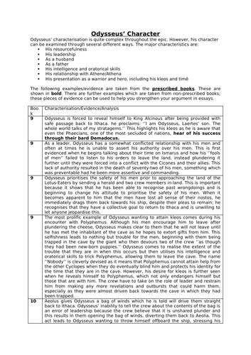 Homer's Odyssey (OCR Classical Civilisations 9-1) Revision | Teaching ...