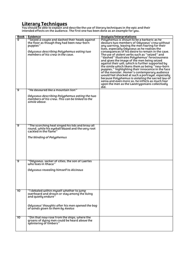 Homer's Odyssey (OCR Classical Civilisations 9-1) Revision | Teaching ...
