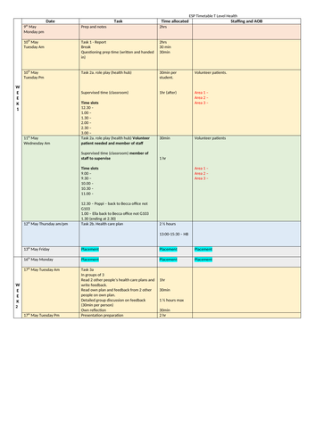 Employer Set Project Health T Level guidance, timetable and example mock | Teaching Resources