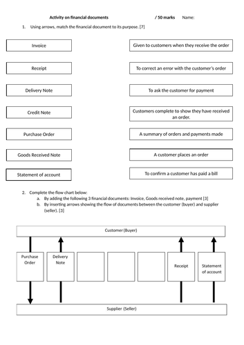 BTEC L1 / L2 TECH Award in Enterprise 2022 Component 3 B Financial ...