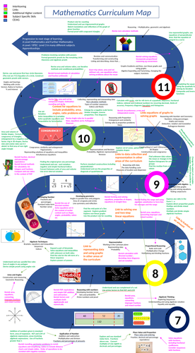 Mathematics curriculum Map | Teaching Resources