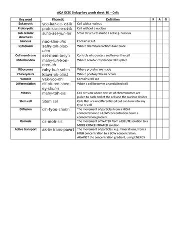 Key word definition lists Biology AQA GCSE Paper 1 | Teaching Resources