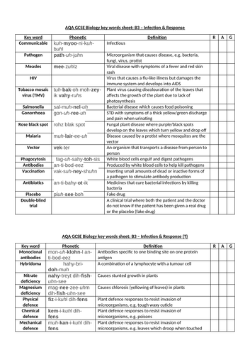 Key word definition lists Biology AQA GCSE Paper 1 | Teaching Resources