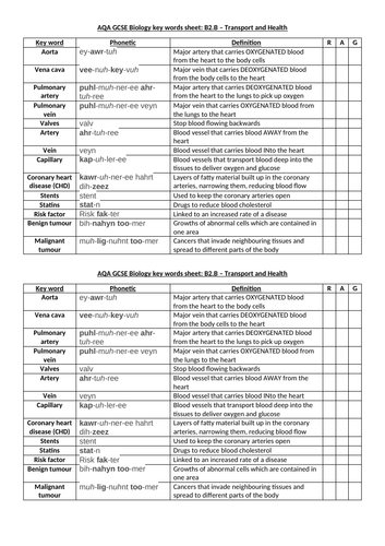 Key word definition lists Biology AQA GCSE Paper 1 | Teaching Resources