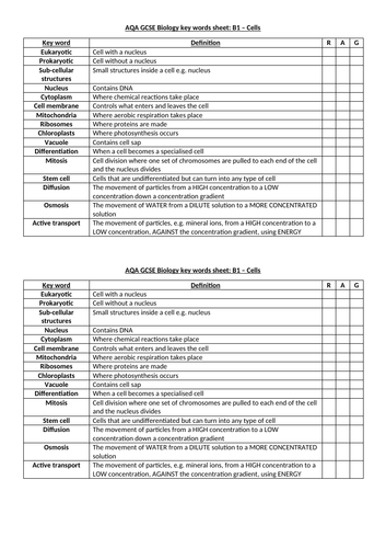 Key word definition lists Biology AQA GCSE Paper 1 | Teaching Resources