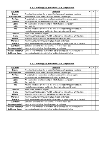 Key word definition lists Biology AQA GCSE Paper 1 | Teaching Resources